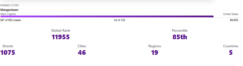 Question IRT the summary home page Countries count - Support ...